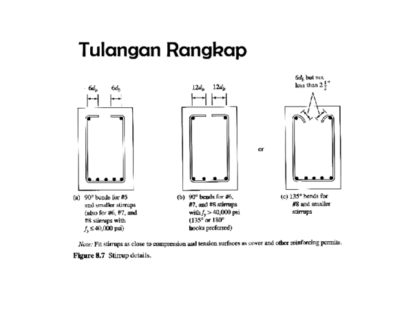 (PDF) Tulangan