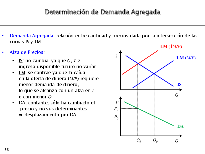 (PDF) Determinación de Demanda Agregada