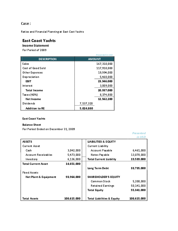 (DOC) Case : Ratios and Financial Planning at East Cost Yachts East ...