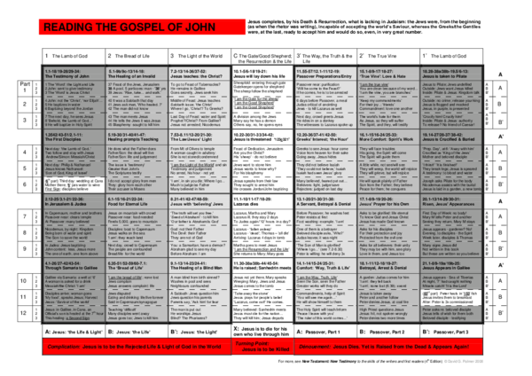 (PDF) The Gospel of John: its Structure and Prologue