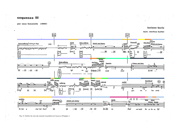 (PDF) Tese de doutorado - Partitura analisada Sequenza III Luciano Berio