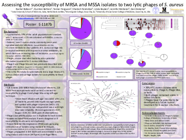 (PDF) Assessing the susceptibility of MRSA and MSSA isolates to two ...