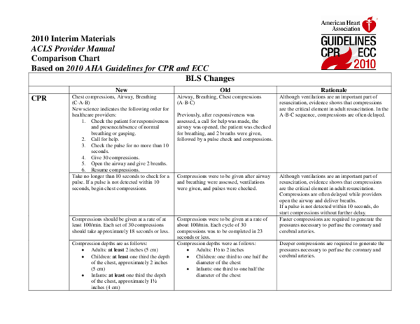 (PDF) 2010 Interim Materials ACLS Provider Manual Comparison Chart Based on 2010 AHA Guidelines ...