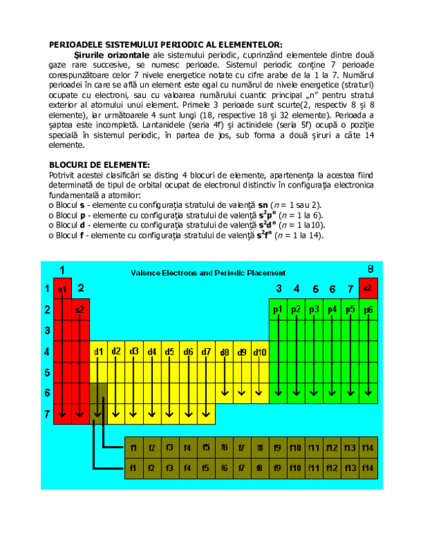 (DOC) PERIOADELE SISTEMULUI PERIODIC AL ELEMENTELOR