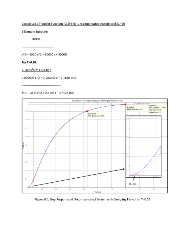 (DOC) Closed Loop Transfer Function (CLTF) for Uncompensated system ...