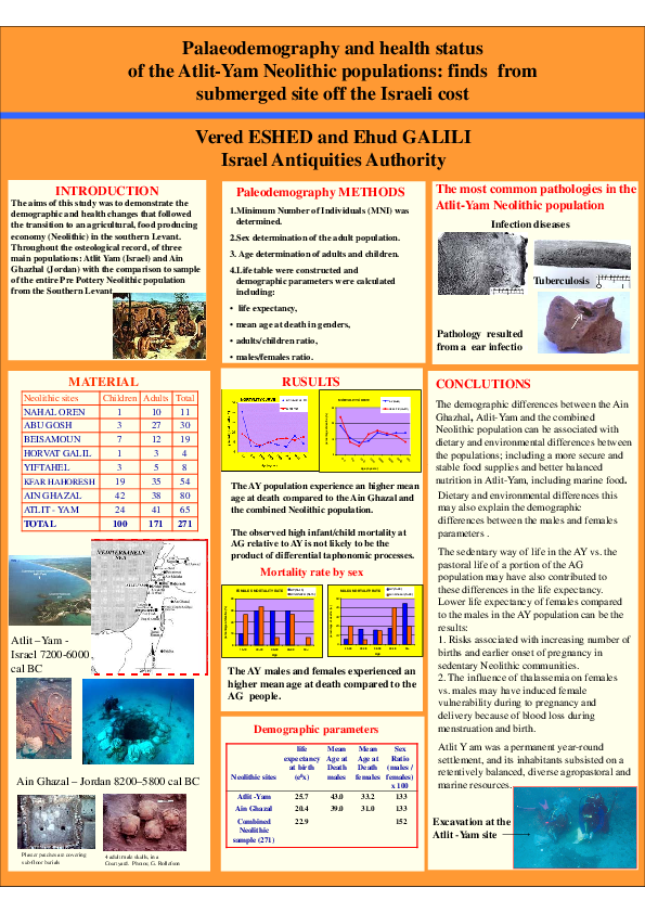 (PDF) Palaeodemography and health status of the Atlit-Yam Neolithic ...