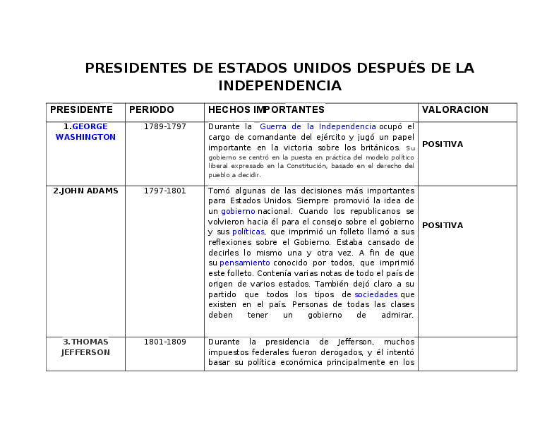 (DOC) PRESIDENTES DE ESTADOS UNIDOS DESPUÉS DE LA INDEPENDENCIA