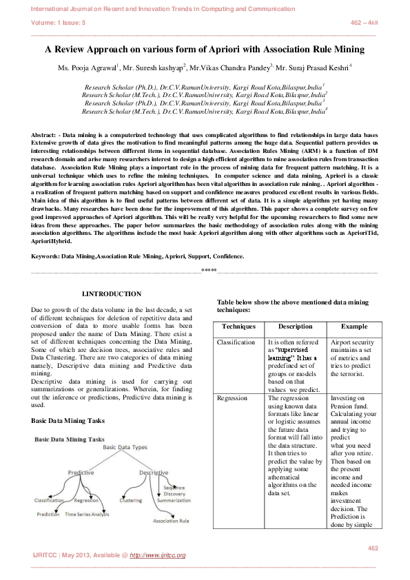 (PDF) A Review Approach on various form of Apriori with Association Rule Mining