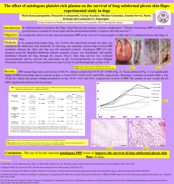 (PDF) The effect of autologus platelet rich plasma on the survival of ...