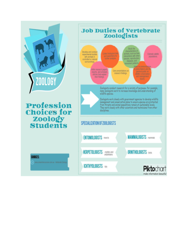 (PDF) Vertebrate Zoology