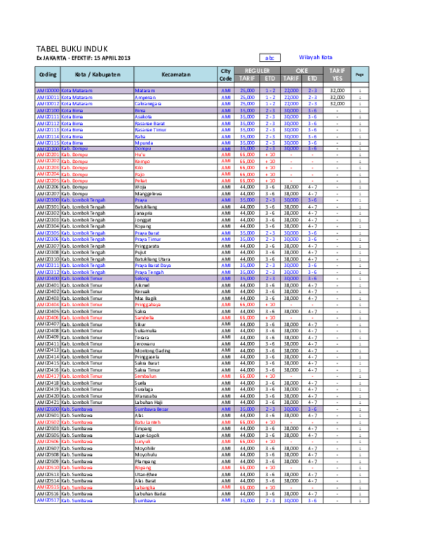 (PDF) Tabel Buku Induk Triple Tarif 2013 | Abu Al-Djufrie - Academia.edu