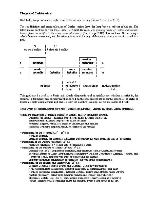 (PDF) The grid of Gothic scripts