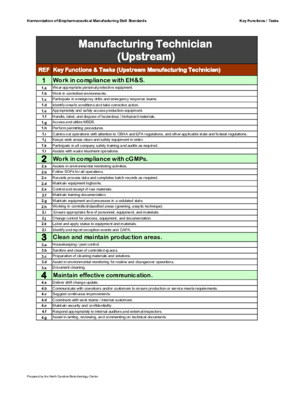 (PDF) Harmonization of Biopharmaceutical Manufacturing Skill Standards ...
