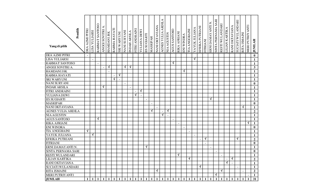 (XLS) Contoh Sosiometri dan Sosiogram