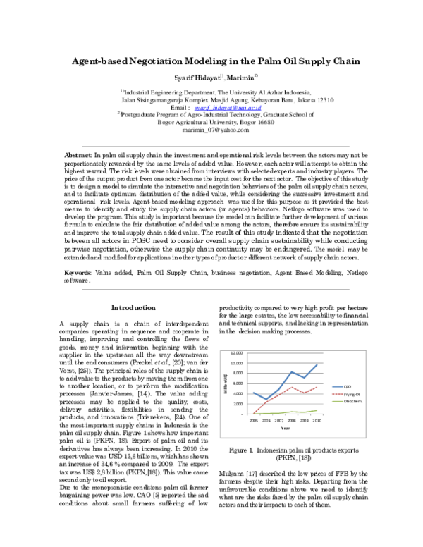 Agent-based Negotiation Modeling in the Palm Oil Supply Chain Agent-based Negotiation Modeling in the Palm Oil Supply Chain