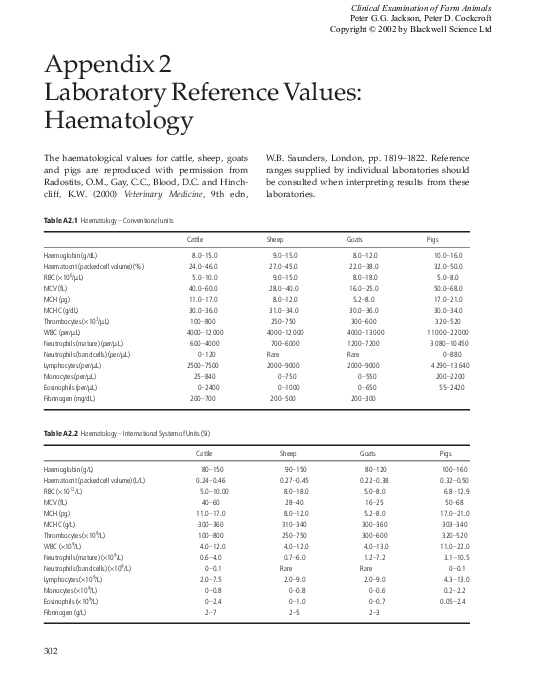 (PDF) Appendix 2 Laboratory Reference Values