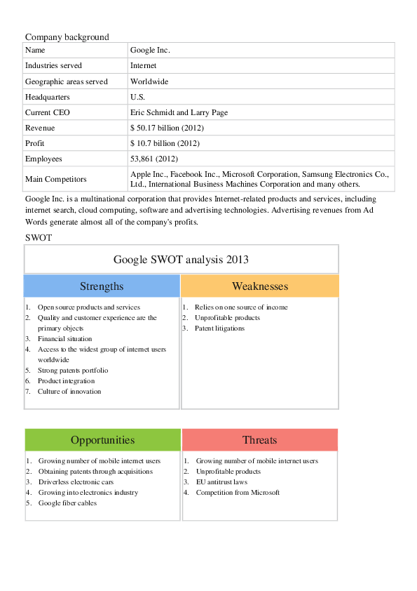 (DOC) SWOT on gOOgle