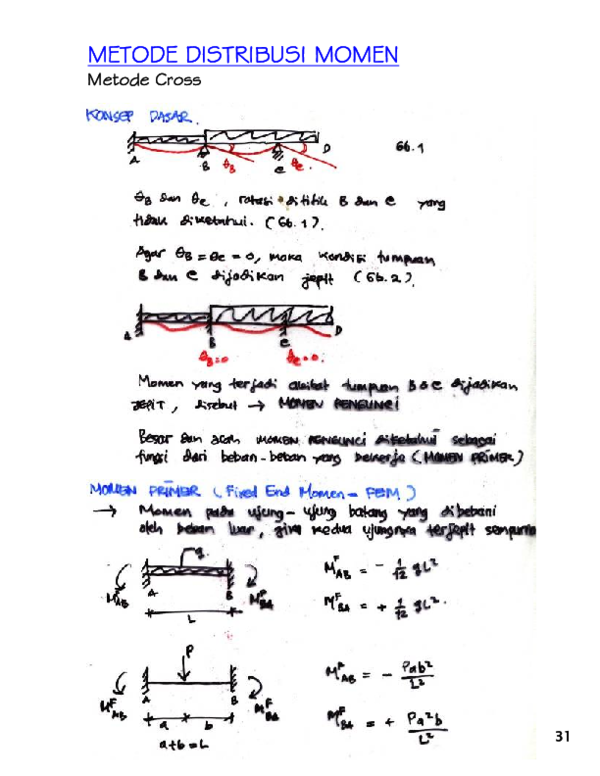 (PDF) METODE DISTRIBUSI MOMEN