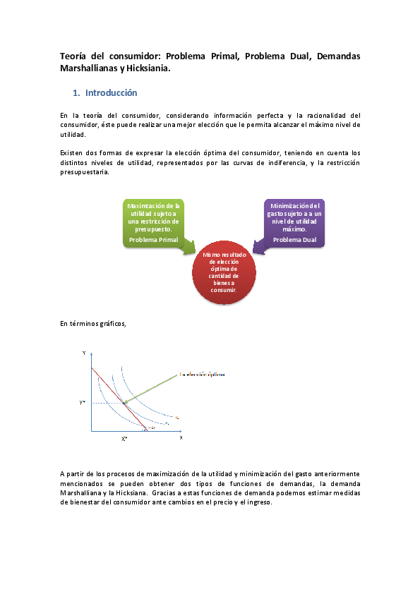 (DOC) Teoría del consumidor: Problema Primal, Problema Dual