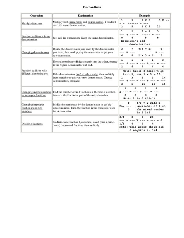(DOC) Fraction Rules Operation Explanation Example Multiply fractions ...
