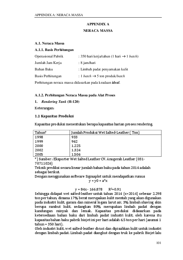 (DOC) APPENDIX A NERACA MASSA