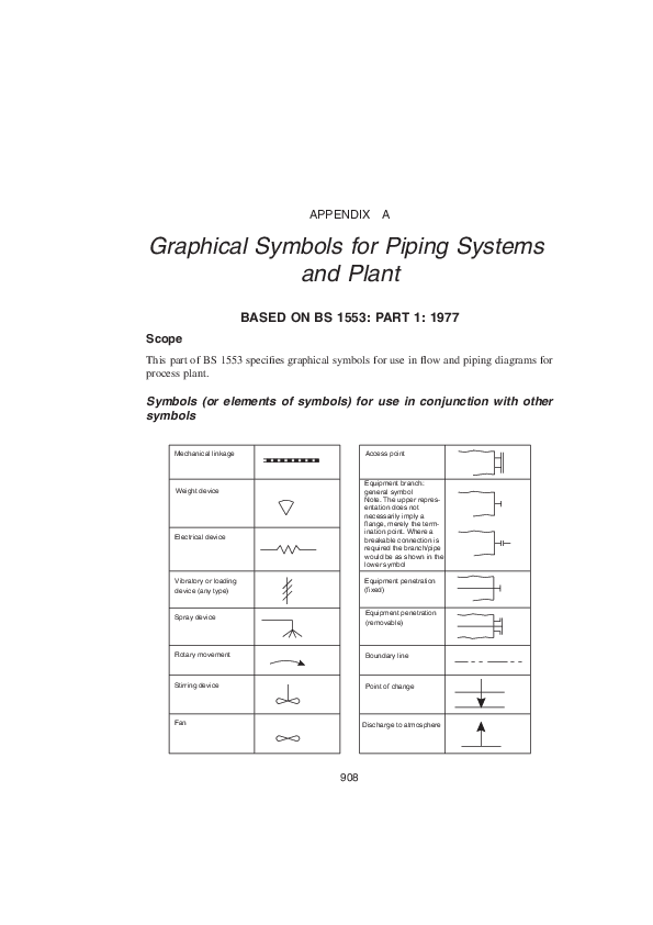 (PDF) Graphical Symbols for Piping Systems and Plant