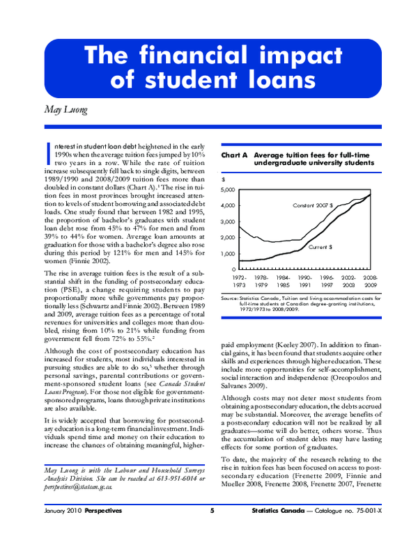 (PDF) The financial impact of student loans