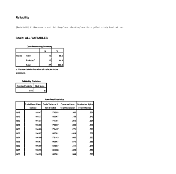 (DOC) Pilot study result- Statistics if Item Deleted