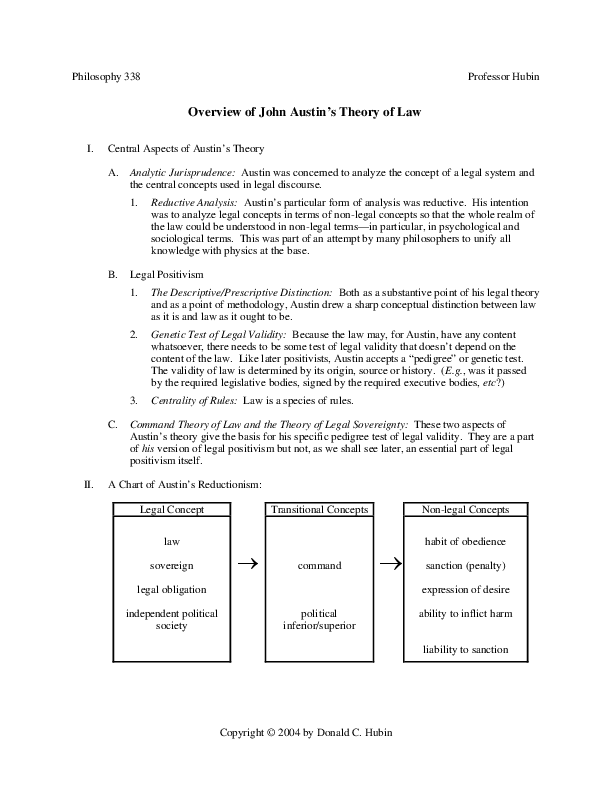 (PDF) Overview of John Austin's Theory of Law