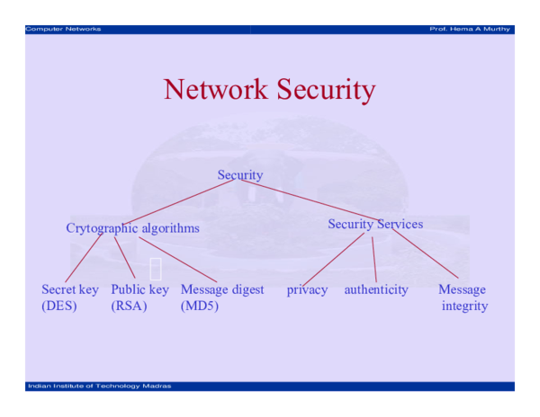 (PDF) Lecture43 Network Security