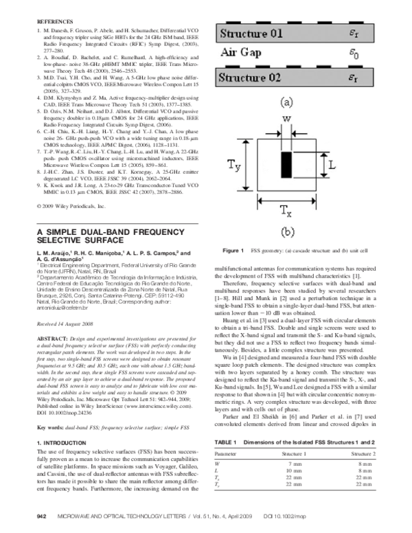 (PDF) A SIMPLE DUAL-BAND FREQUENCY SELECTIVE SURFACE