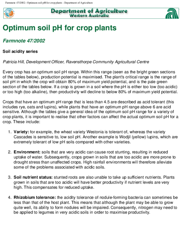 (PDF) Optimum soil pH for crop plants Soil acidity series