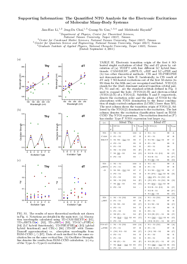 (PDF) The quantified NTO analysis for the electronic excitations of ...