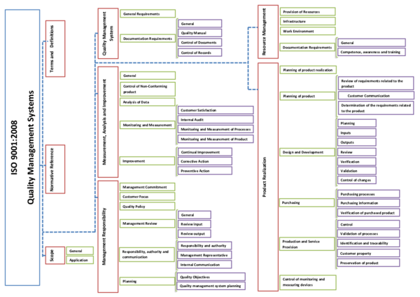 PDF iso 9001 version 2008 definition PDF Télécharger Download