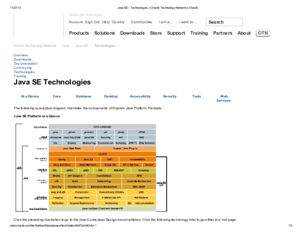 Understanding Java Packages Oracle University Blog