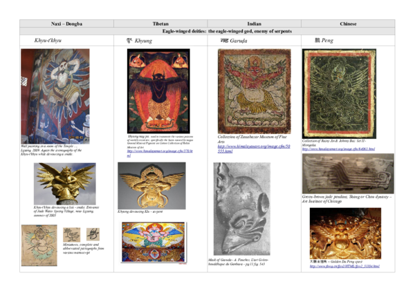 (PDF) Comparated iconographic draft-plates of Eagle-winged and Reptile ...