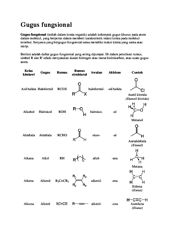 (DOC) Gugus fungsional