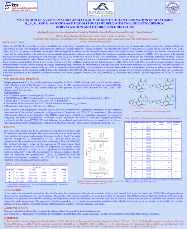 (PPT) VALIDATION OF A CONFIRMATORY ANALYTICAL METHOD FOR THE DETERMINATION OF AFLATOXINS B1, B2 ...