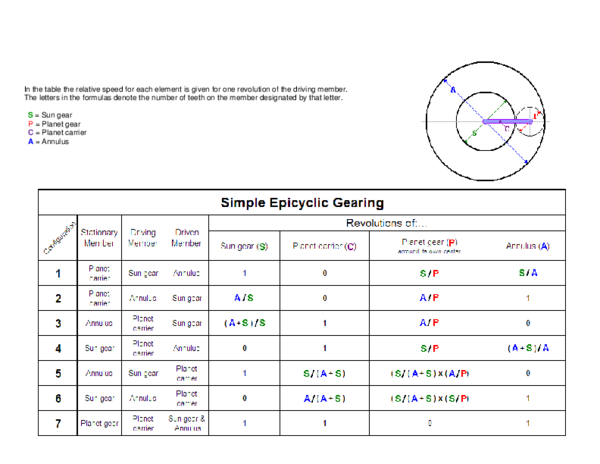 (PDF) Epicyclic Gearing Formula Tables