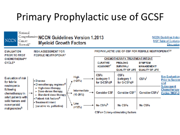 (PPT) Use of GCSF