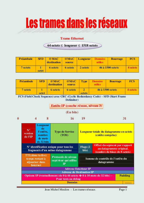 (PDF) Les trames reseaux