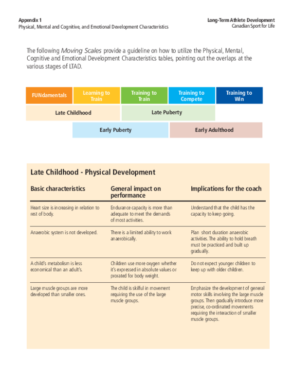 (PDF) LTAD Appendix 1