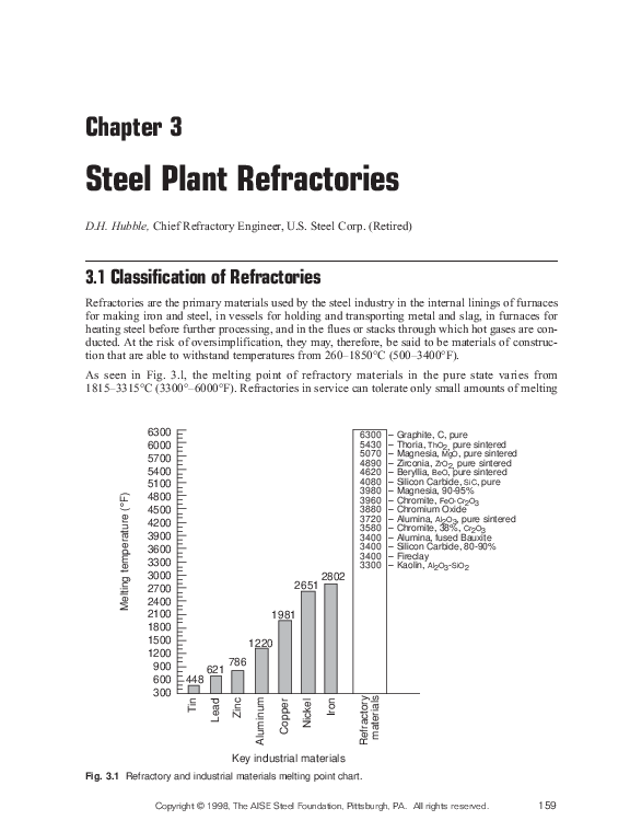 (PDF) Steel plant refractories