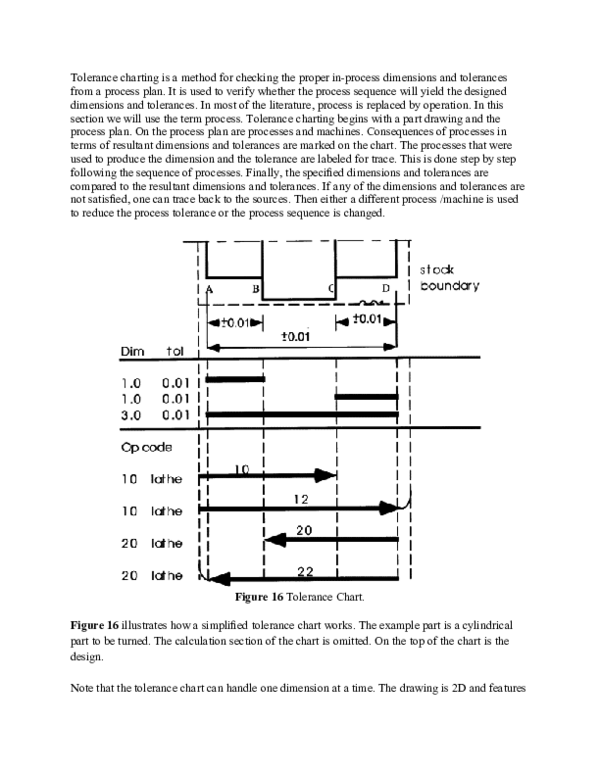 (DOC) Tolerance chart