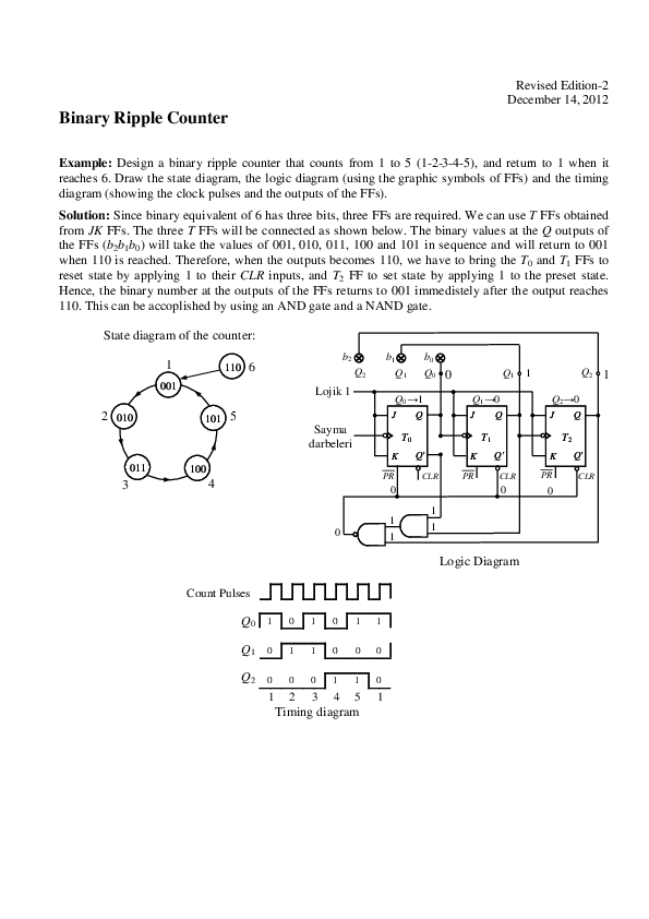 (PDF) Binary Ripple Counter Example-Revised