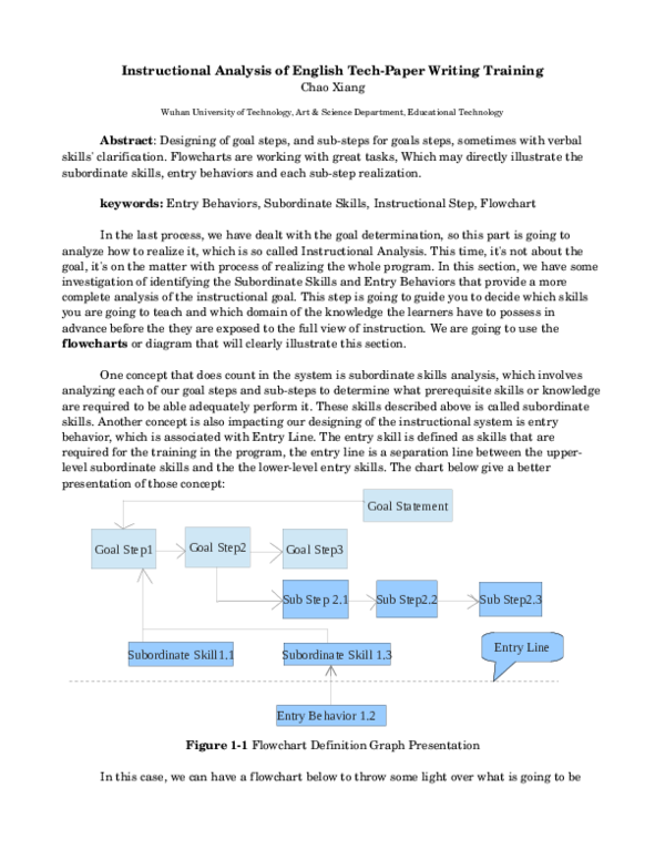 (PDF) Instructional Analysis of English Tech-Paper Writing Training