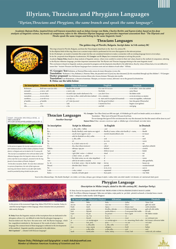 (PDF) Illyrians, Thracians and Phrygians Languages