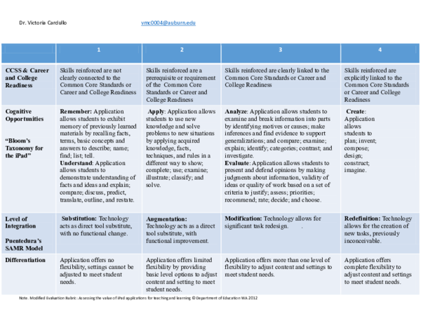 (DOC) Rubric for Ipad app evaluation Modified