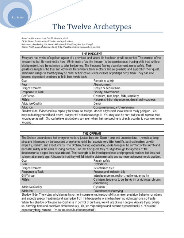 (PDF) Twelve Character Archetypes