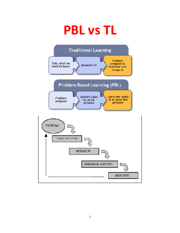 (DOC) PBL methods introduced for the first year university students ...